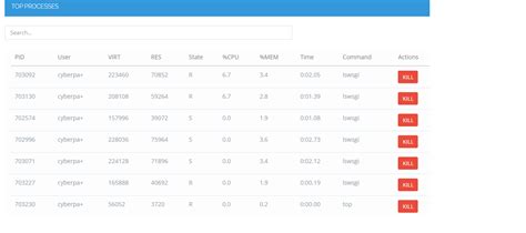 CPU Usage Allways At General Discussion CyberPanel Community