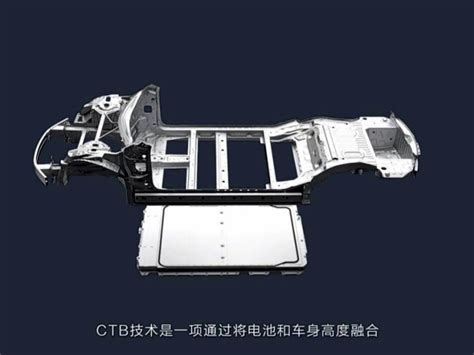 Ctpctbctc การติดตั้งแบต รถยนต์ไฟฟ้า Th