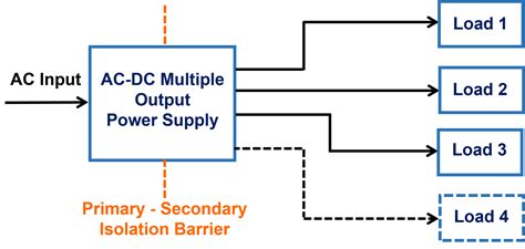 Using High Voltage Distributed Power For Large Systems Blogs Tdk Lambda