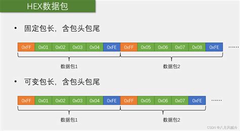 stm32 串口多字节接收 stm32串口接收字符串 csdn博客