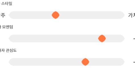 진성티이씨 전일 대비 약 8 상승한 14500원