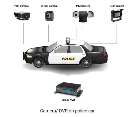 Automated License Plate Recognition on Police Vehicles - Neousys Technology