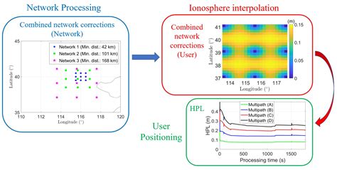 Remote Sensing Free Full Text Integrity Monitoring Of Ppp Rtk