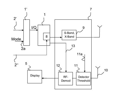 Radar Systems Patented Technology Retrieval Search Results Eureka Patsnap Develop