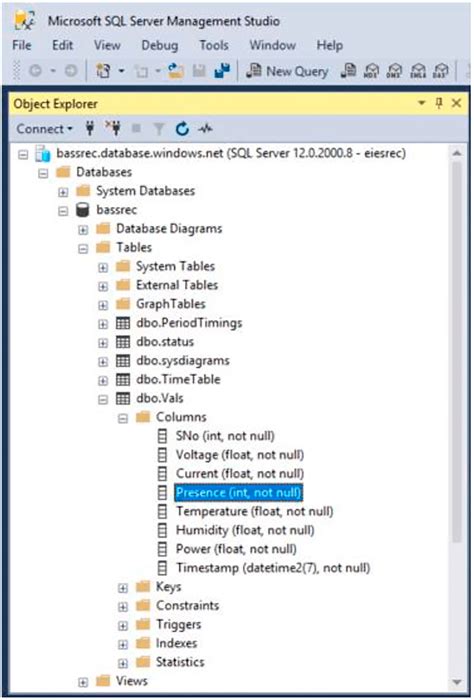 Database Created In Microsoft Azure Download Scientific Diagram