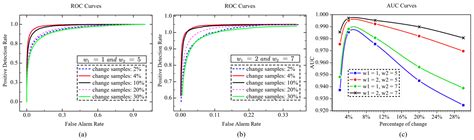 Unsupervised SAR Image Change Detection Based on Structural Consistency and CFAR Threshold ...