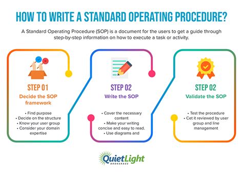 Writing SOPs ǀ OH YEAH Tips On by Inc Pros