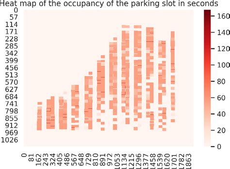 Parking Analytics Framework Using Deep Learning
