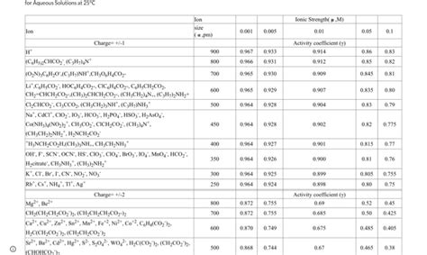 Solved K Use The Solver Function In Excel To Determine