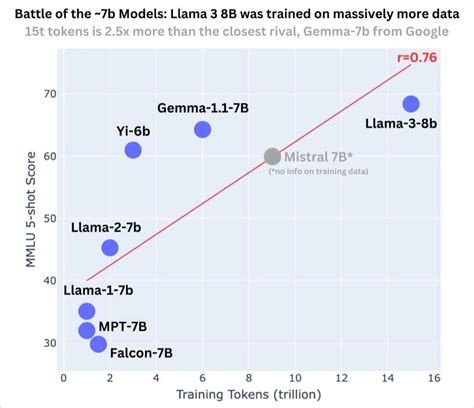 Ai Nlp Languagemodels Rehan Afzal