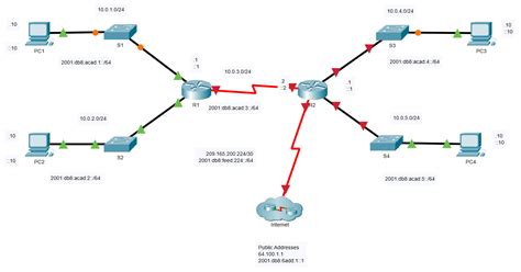 1435 Packet Tracer Basic Router Configuration Review Instructions