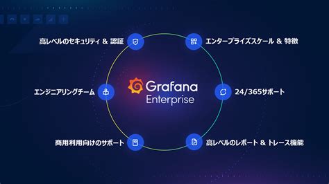 Grafana Grafana Enterprise Stack Apiエコシステムデザインソリューション サイオステクノロジー株式会社