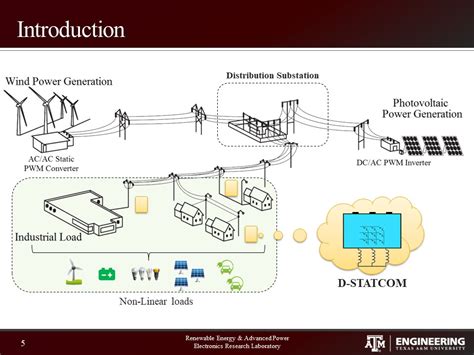 dstatcom reaper lab