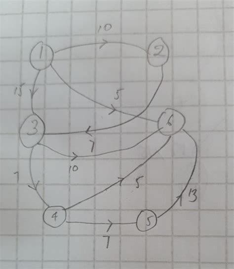 Solved Using Prims Algorithm Find The Minimum Weight
