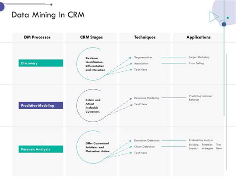 Data Mining In Crm Consumer Relationship Management Ppt Gallery Guidelines Presentation