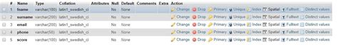 Getting Highest Score From Mysql Database Stack Overflow