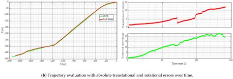 Mapping And Odometry Results Of Experiment 2 Download Scientific