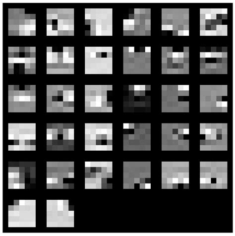 Aircraft Position Estimation Using Deep Convolutional Neural Networks For Low Snr Signal To