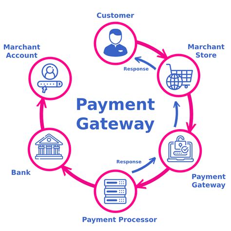 mengenal apa itu payment gateway dan cara kerjanya idcloudhost sexiz