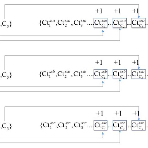 Vote Process In The Initial Match Step Download Scientific Diagram