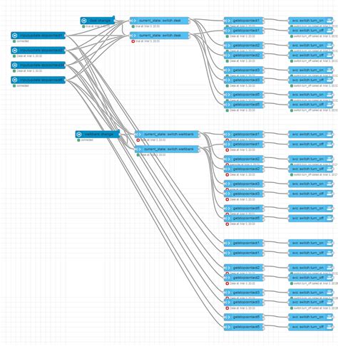 Choose Connected Group Configuration Home Assistant Community