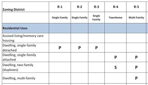 Teska Associates Inc Rolling Meadows Zoning Update