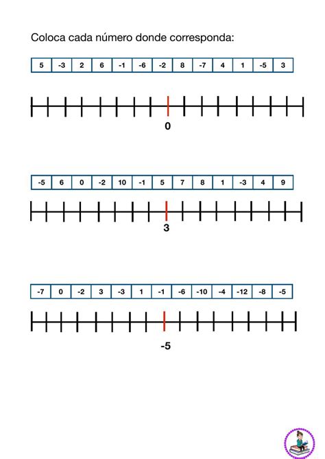 Representación En La Recta Numérica