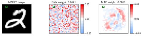 github izmailovpavel bnn covariate shift supporting code for the