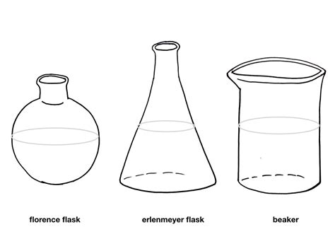 Erlenmeyer Flask Drawing At Explore Collection Of Erlenmeyer Flask Drawing