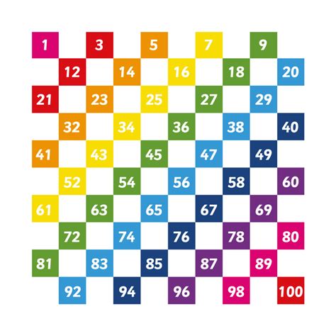 Number Grid 1 100 Every Other Playground Marking