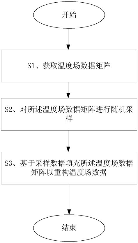 temperature field data reconstruction method eureka patsnap