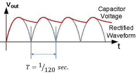 Causes Of Ripple Voltage Power Supply Noise And Transients In Your PDN NWES Blog
