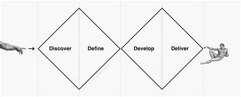Double Diamond Process Design Photo