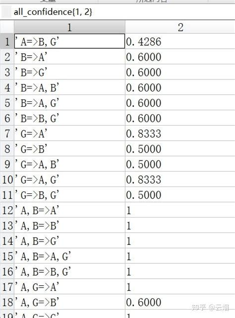 基于matlab的apriori算法(数据挖掘算法 关联规则)(含matlab代码) 知乎 基于matlab的apriori算法(数据挖掘算法 关联规则)(含matlab代码) 知乎