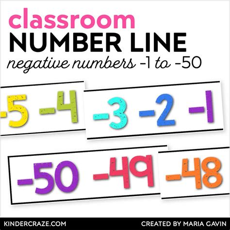 Negative Number Line Chart