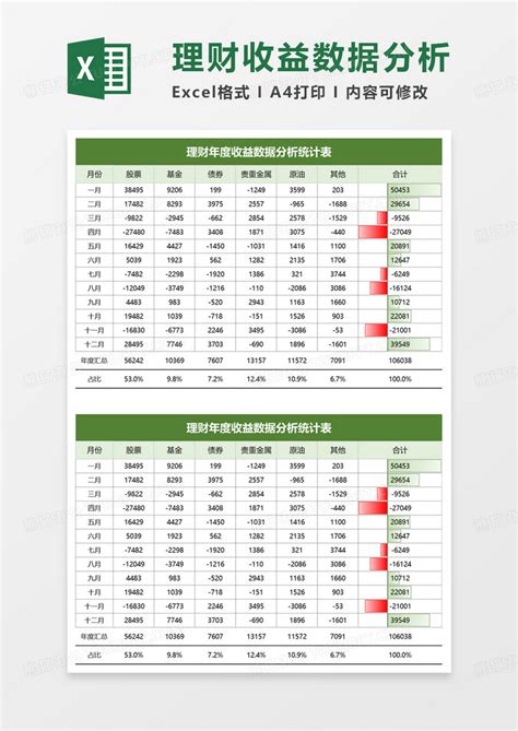 理财年度收益数据分析统计表excel模板下载 熊猫办公