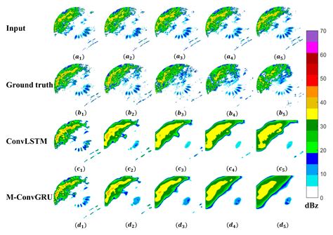 Radar Echo Spatiotemporal Sequence Prediction Using An Improved Convgru Deep Learning Model