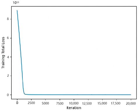 Remote Sensing Free Full Text High Precision Inversion Of Shallow