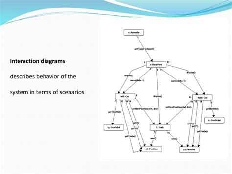 Object Oriented Methodologies Pptx Graphics Software Computer