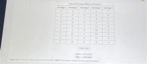Solved \table[[Sales by Strategy (Millions of | Chegg.com