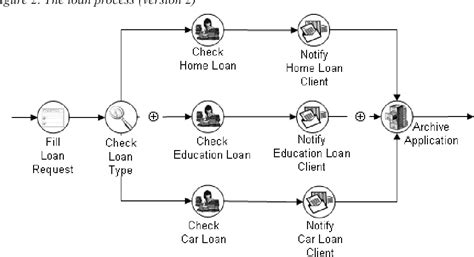 Control Flow Semantic Scholar