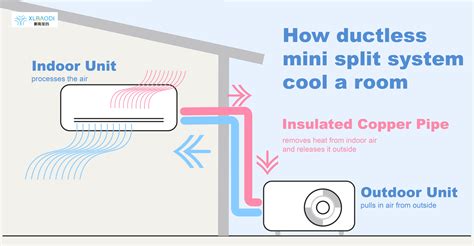 Understanding Ductless Mini Split Systems Xlbaodi