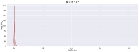 Github Dldnxorocr Data Annotation Level2dataannotationcv Level2 Cv 09 Created By Github