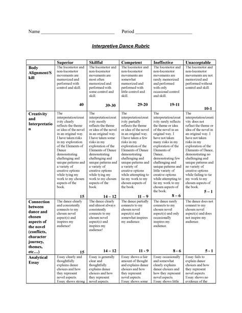 Dance Technique Rubric At Bruce Brennan Blog