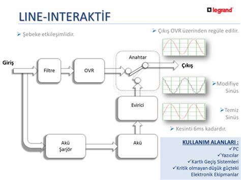 UPS nedir? UPS Çeşitleri nelerdir? | İnform