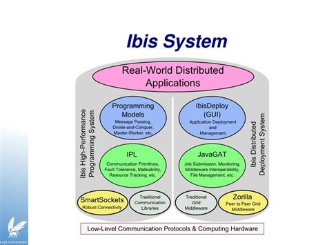 Ppt The Ibis Model As A Paradigm For Programming Distributed Systems