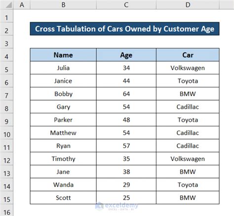 How To Do Cross Tabulation In Excel 3 Suitable Examples Exceldemy