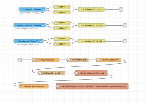 Control UniFi AP Status LED Share Your Projects Home Assistant Community