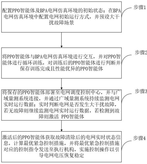 一种电力系统暂态电压稳定紧急控制方法及相关设备