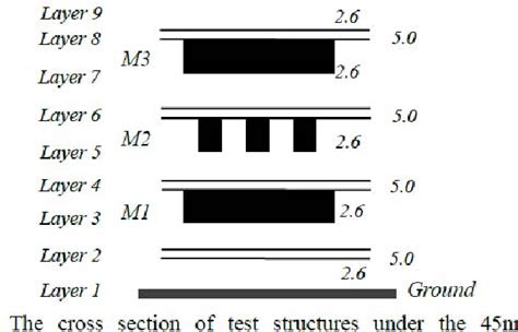 Figure 1 From Fast Floating Random Walk Algorithm Formulti Dielectric